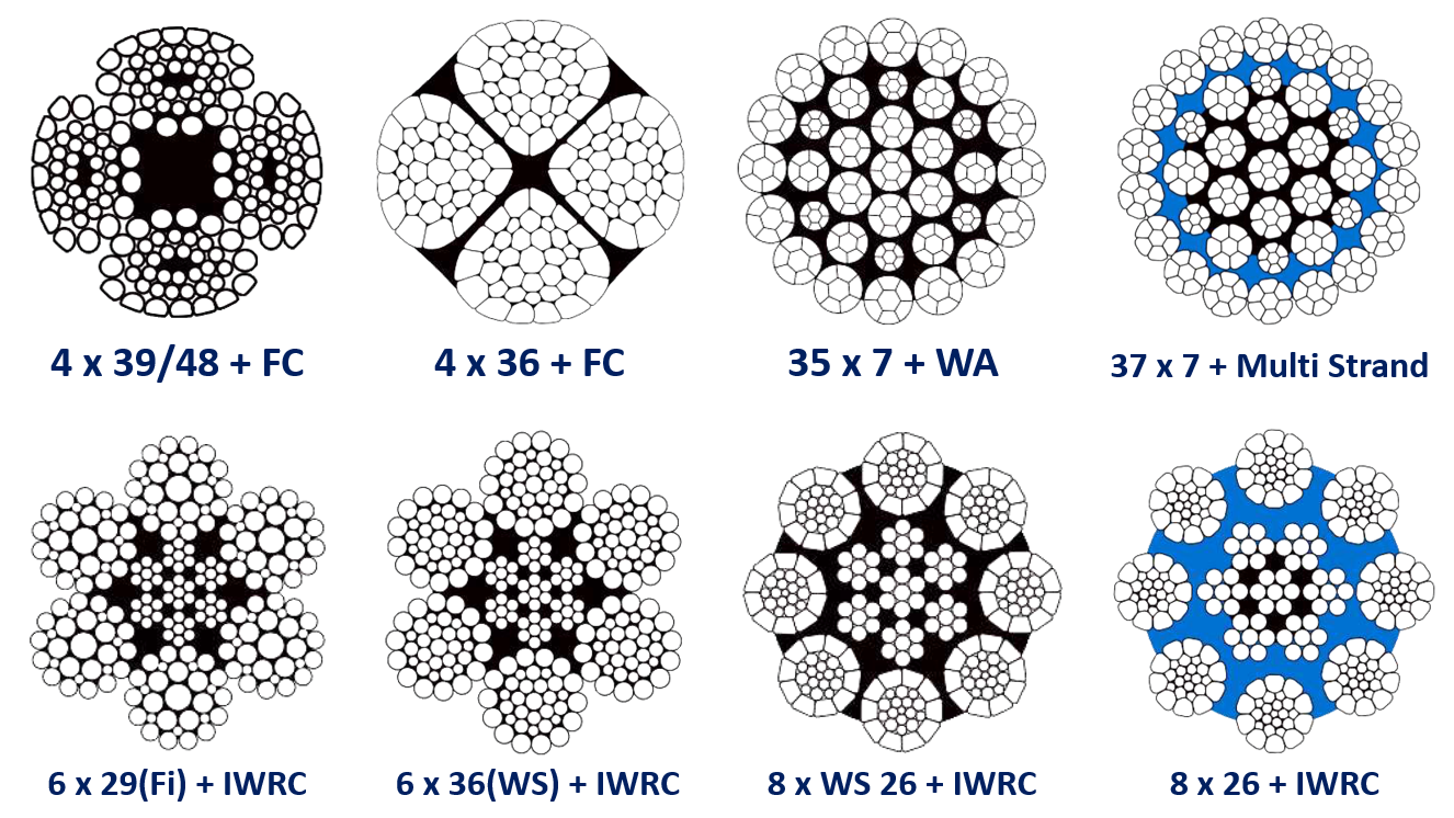 Wire & Mooring Rope – seawing energy